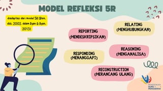 JURNAL REFLEKSI DWIMINGGUAN MODUL 1.3 MUSYAROFAH MANDAGI.pdf