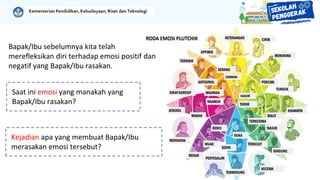 Jurnal Refleksi Ke-6 Modul 2.2 Pembelajaran Sosial dan Emosional Dimas ...