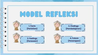 jurnal Refleksi Modul 1,2.pdf