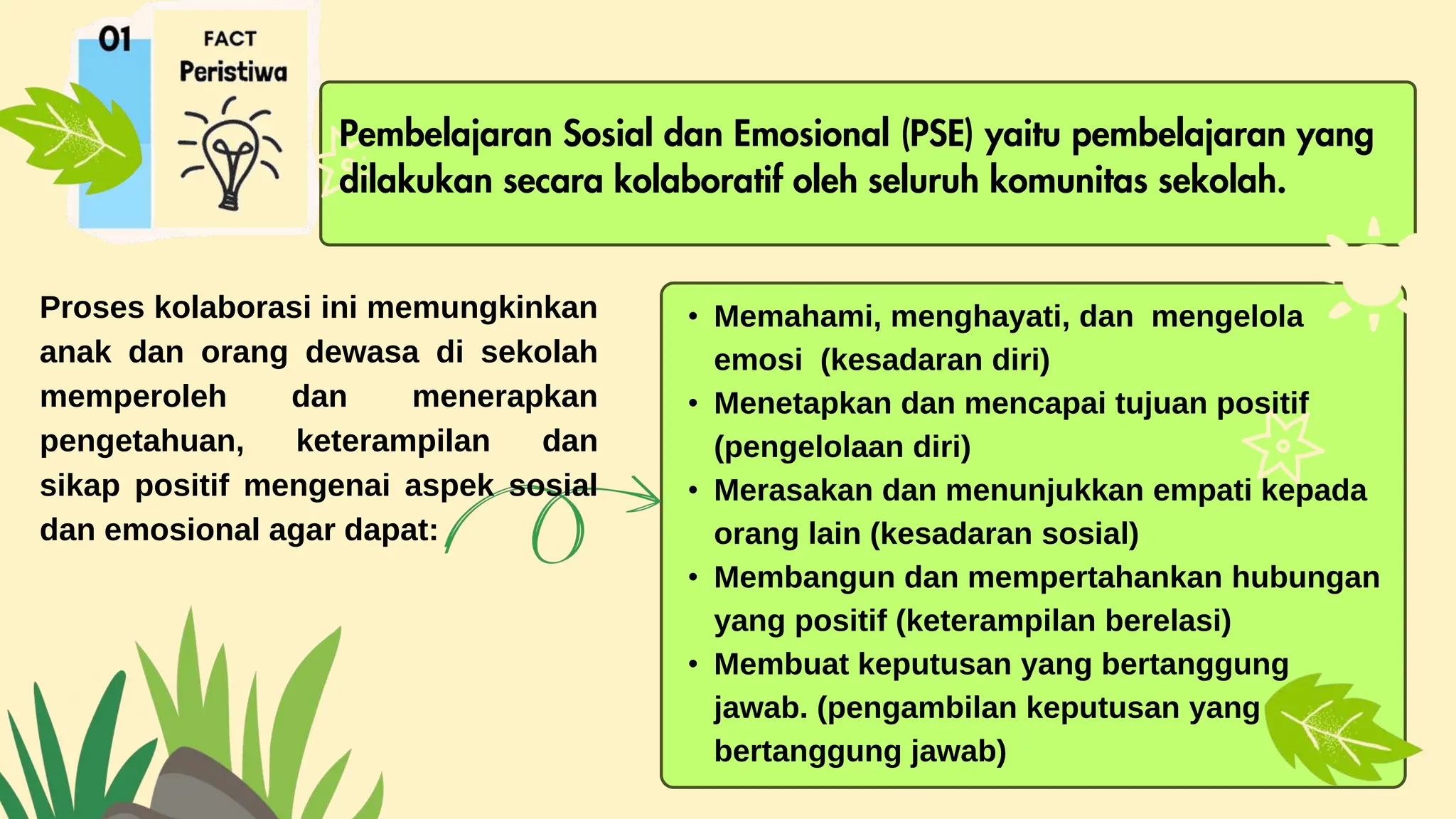 Jurnal Refleksi Modul 2.2 Pembelajaran sosial emosional | PPTX
