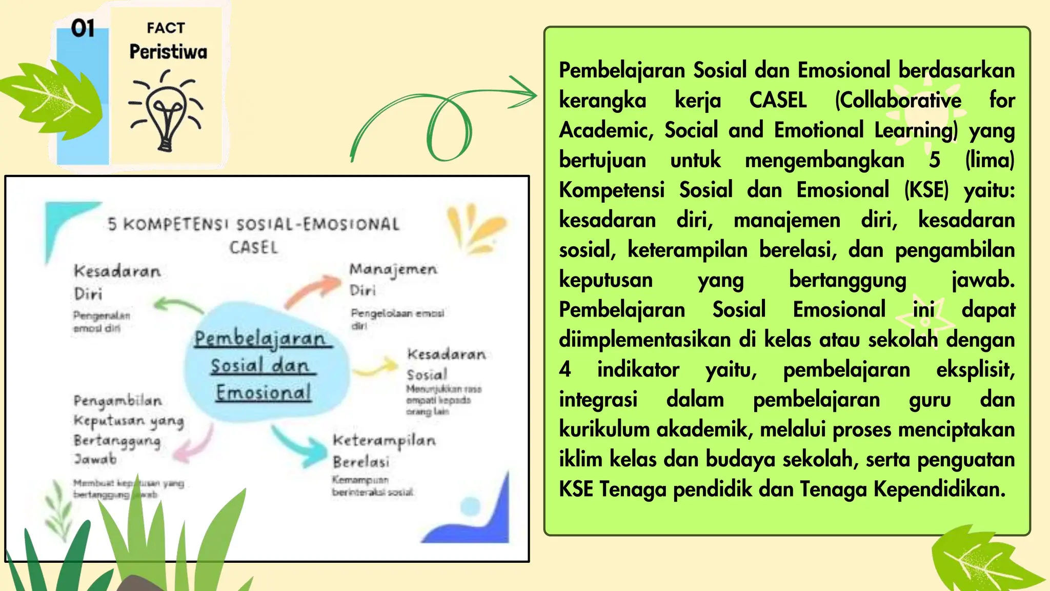 Jurnal Refleksi Modul 2.2 Pembelajaran sosial emosional | PPTX