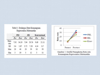 JURNAL RISET PENDIDIKAN MTK.pptx