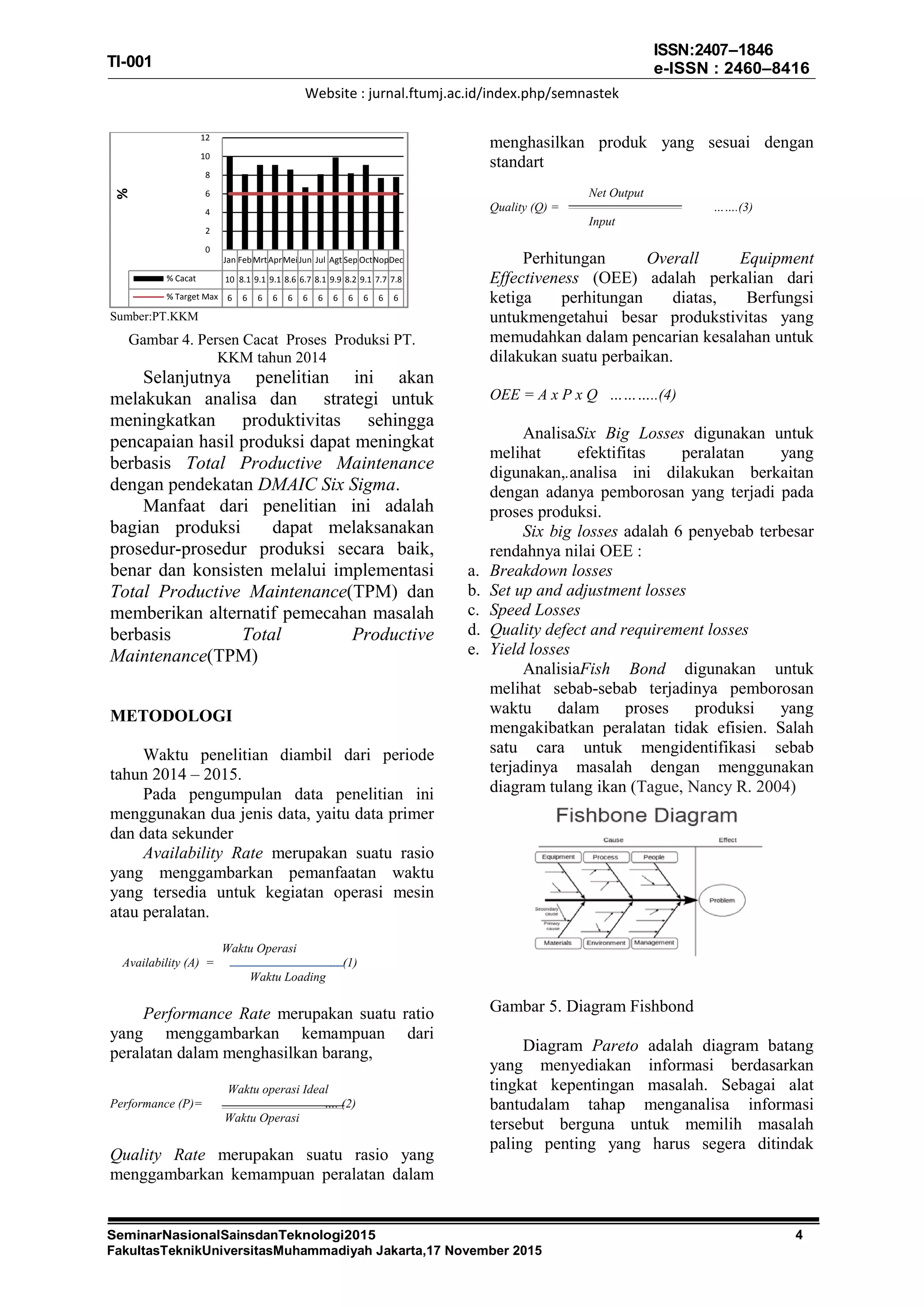 Jurnal PRODUKTIVITAS OEE | PDF