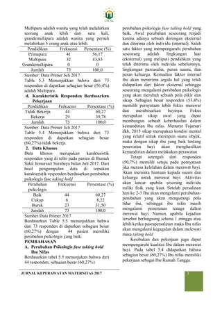 PERUBAHAN PSIKOLOGIS FASE TAKING HOLD PADA IBU NIFAS DI POLI OBGYN RSI ...