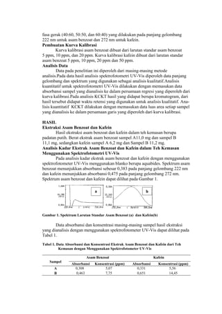 Jurnal spektro | PDF