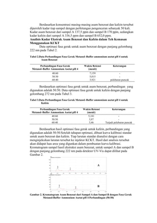 Jurnal spektro | PDF