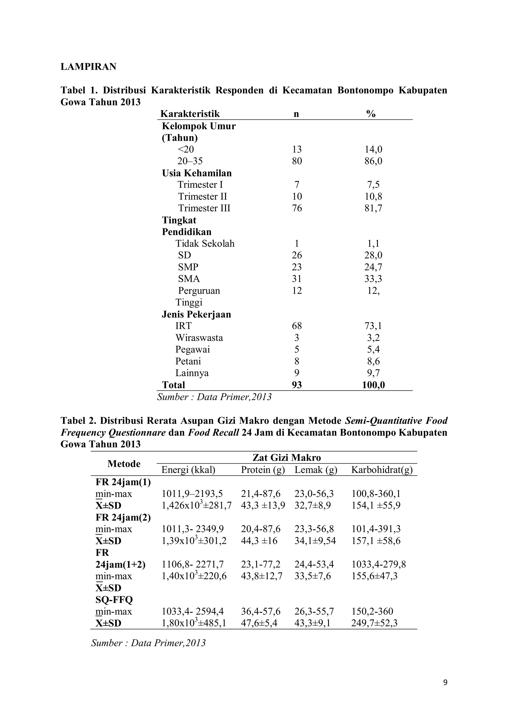 Jurnal studi validasi bumil | PDF