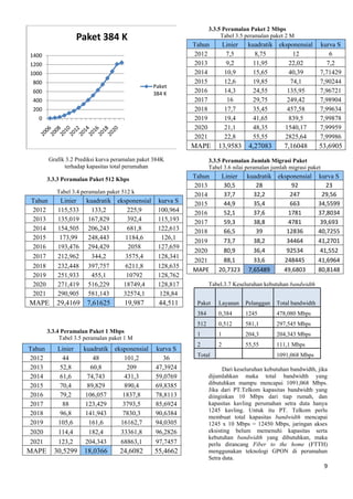 Jurnaltaramadhanftth | PDF