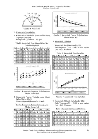 Jurnal teknik elektro | PDF