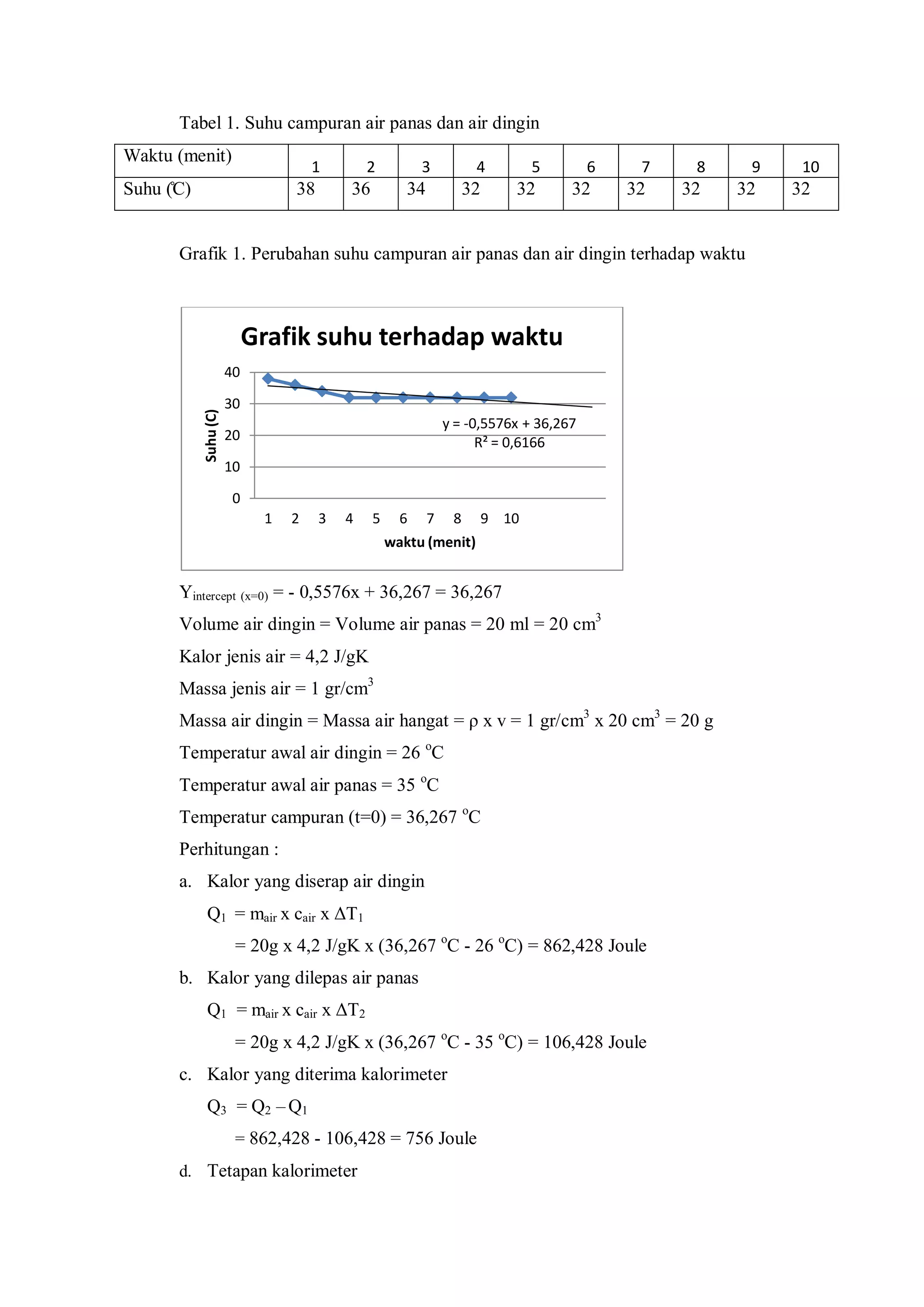 Jurnal termokimia | PDF