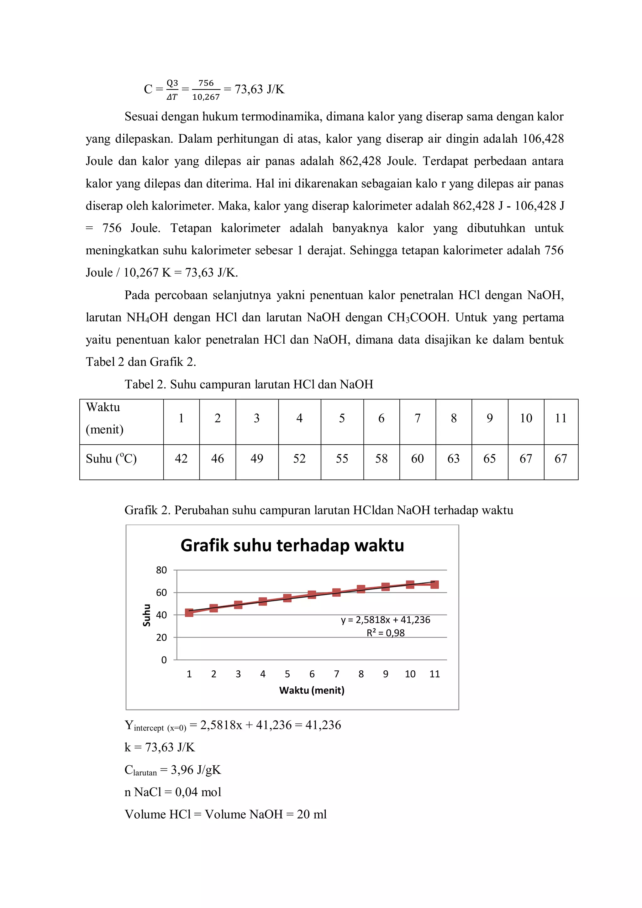 Jurnal termokimia | PDF