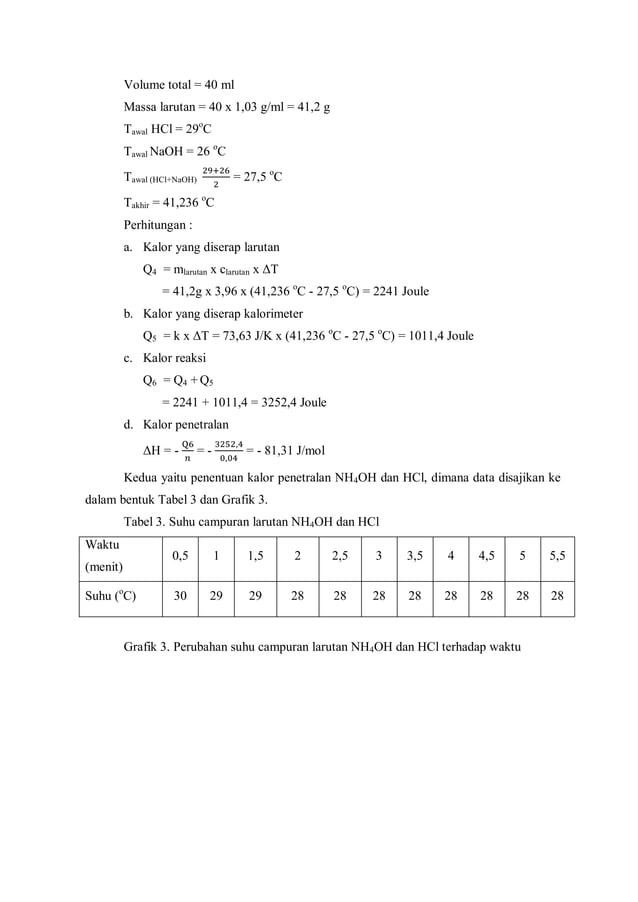 Jurnal termokimia | PDF