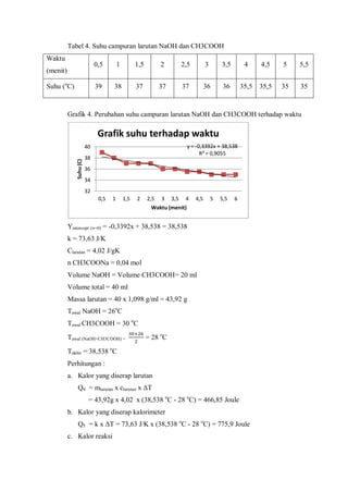 Jurnal termokimia | PDF