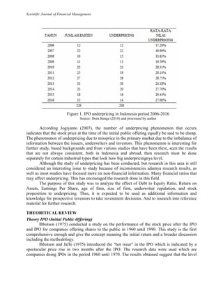 IPO underpricing analysis in Indonesia during 2012-2016 | PDF