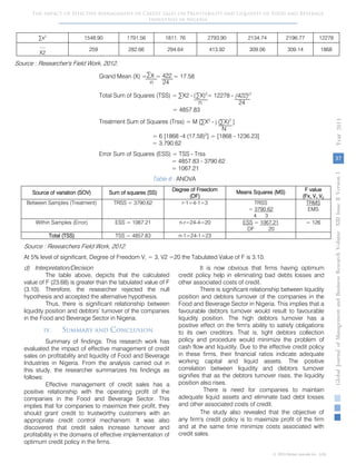 Jurnal the impact-of-effective-management | PDF | Business Accounting ...