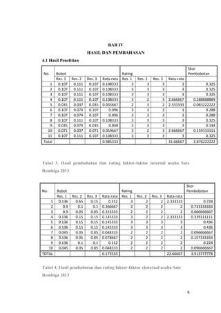 Potensi Dan Strategi Usaha Sate Rembiga Di Wilayah Kota Mataram Artiska ...