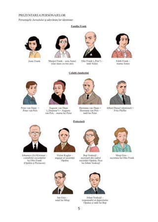 JURNALUL ANNEI FRANK _ GRAFIC.pdf