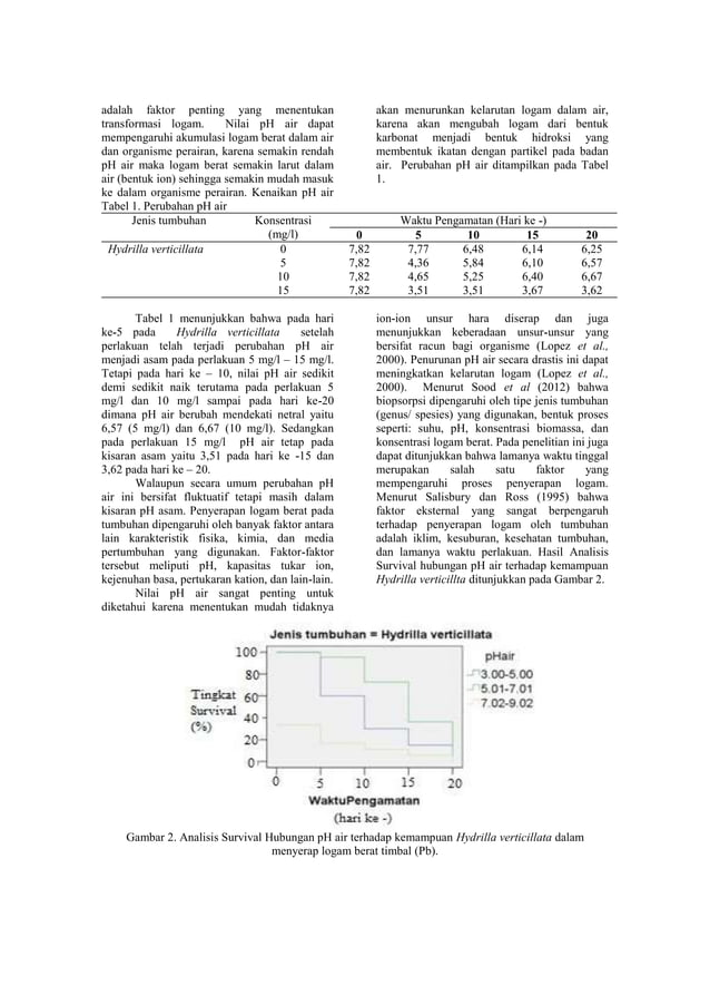 Jurnal Apikes Widya Dharma | PDF