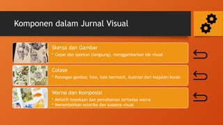 Materi Jurnal Visual Kelas IX.pptx Seni Rupa | PPTX