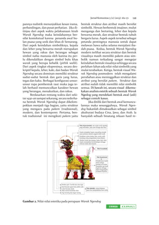 Jurnal warak ngendog simbol akulturasi budaya pada karya seni rupa | PDF