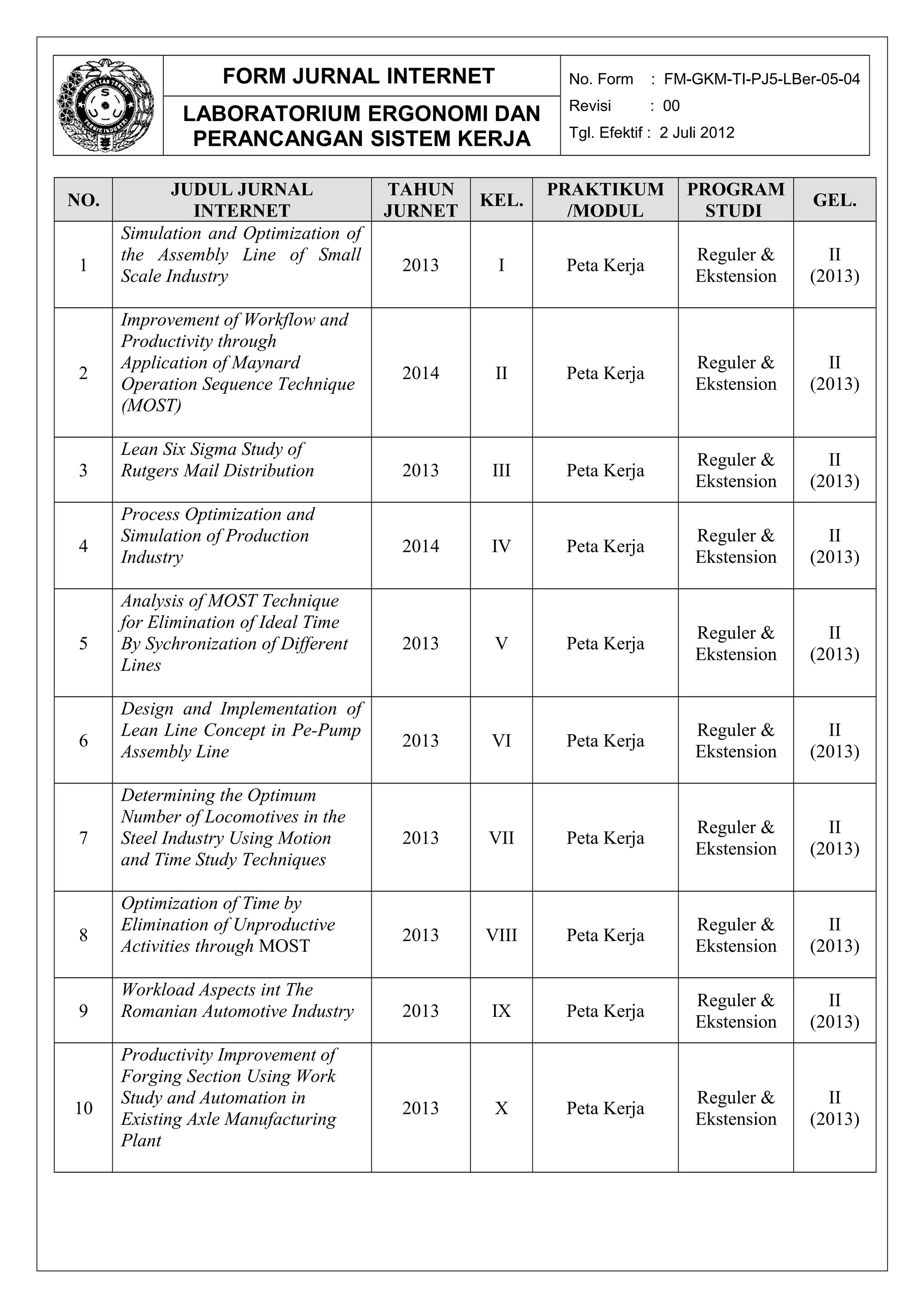 Jurnet Peta Kerja Gelombang 2 2014 | DOC