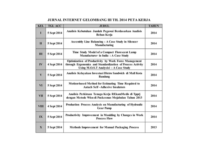 Jurnet peta kerja gelombang 3 2014 | DOCX