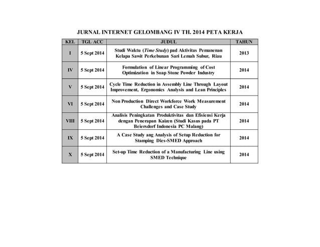 Jurnet peta kerja gelombang 4 2014 | DOCX