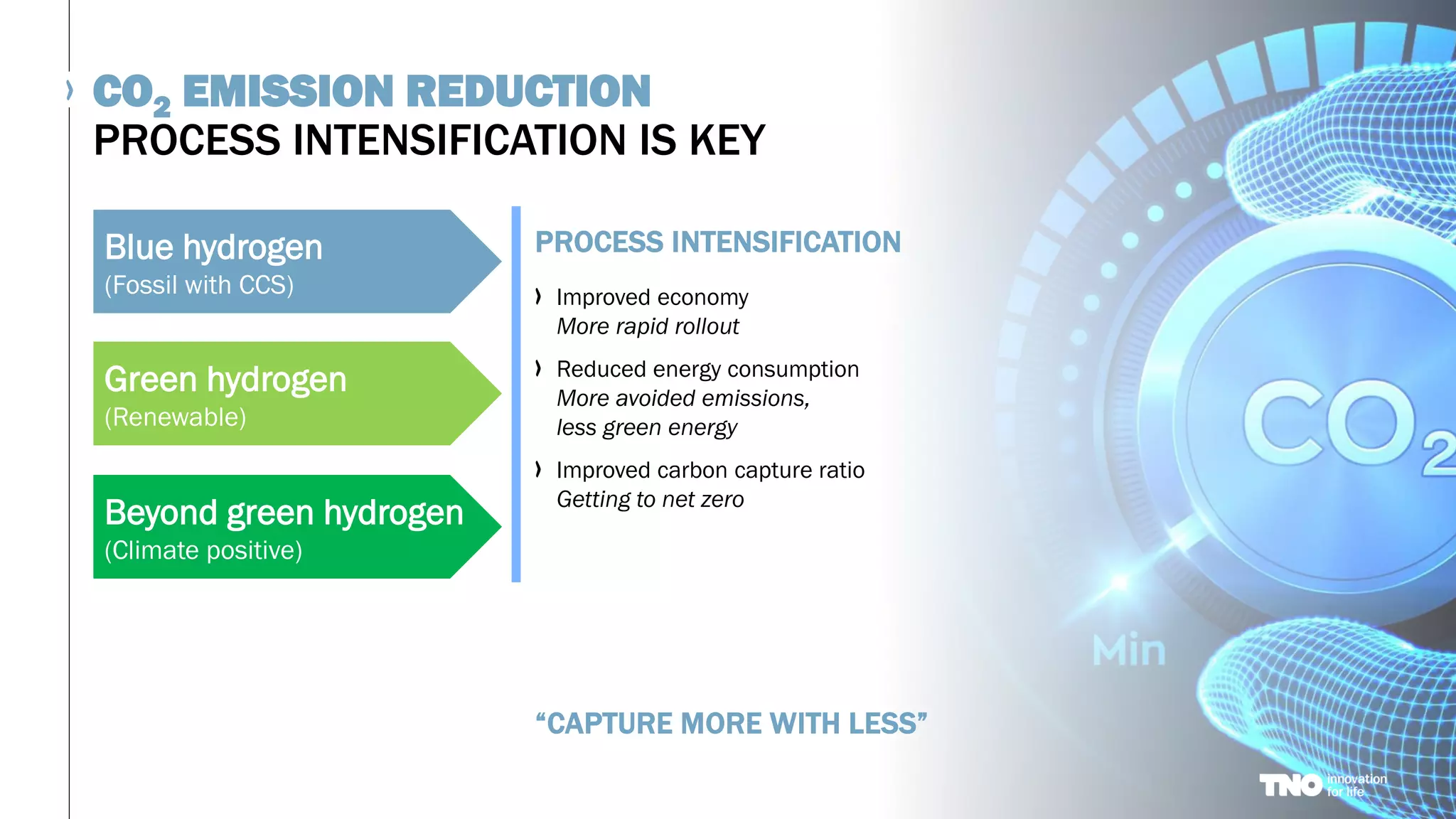 NEXT-GENERATION: PROCESS INTENSIFICATION FOR BLUE TO GREEN HYDROGEN | PPT