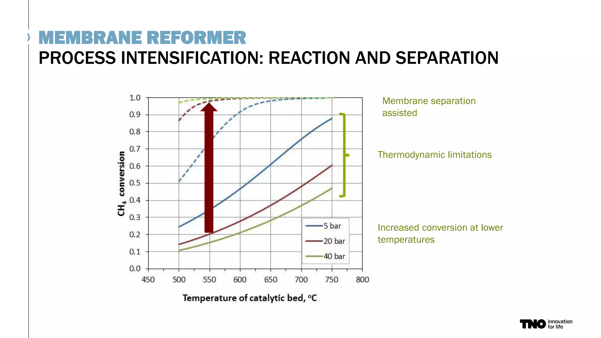 NEXT-GENERATION: PROCESS INTENSIFICATION FOR BLUE TO GREEN HYDROGEN | PPT