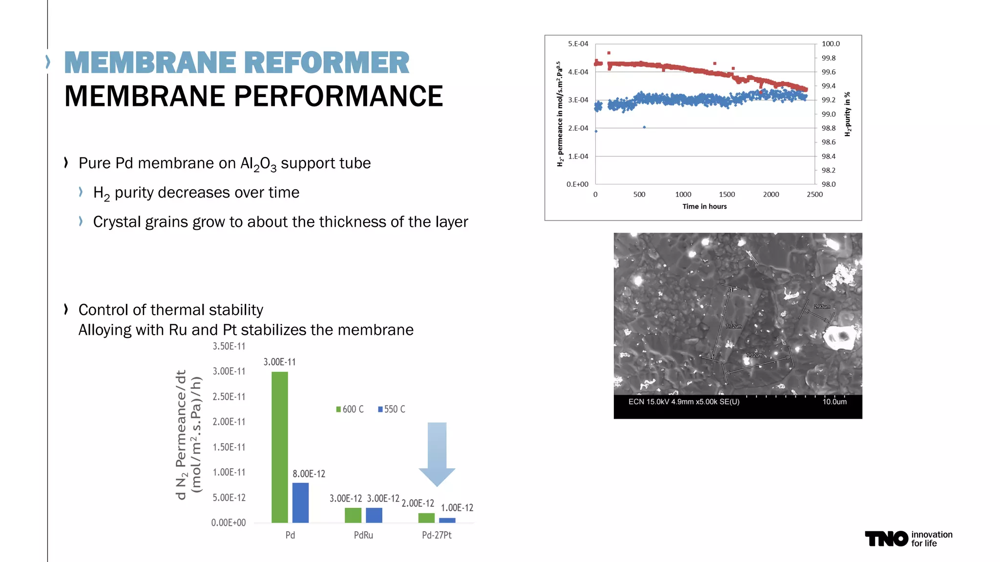 NEXT-GENERATION: PROCESS INTENSIFICATION FOR BLUE TO GREEN HYDROGEN | PPT