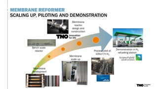 NEXT-GENERATION: PROCESS INTENSIFICATION FOR BLUE TO GREEN HYDROGEN | PPT