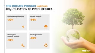 NEXT-GENERATION: PROCESS INTENSIFICATION FOR BLUE TO GREEN HYDROGEN | PPT