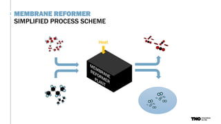 NEXT-GENERATION: PROCESS INTENSIFICATION FOR BLUE TO GREEN HYDROGEN | PPT