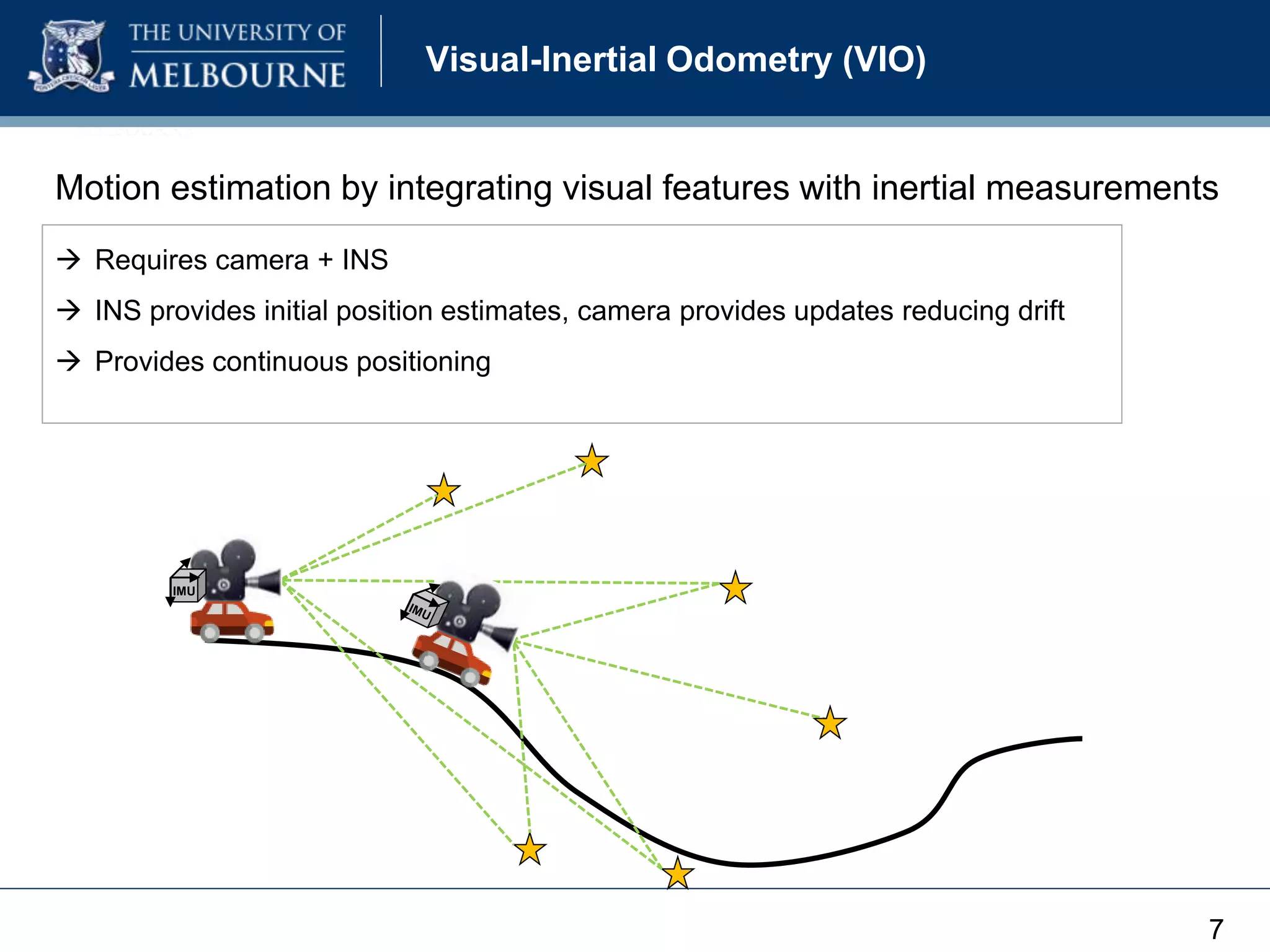 Vehicle Positioning in the Absence of GNSS Signals: Potential of Visual ...