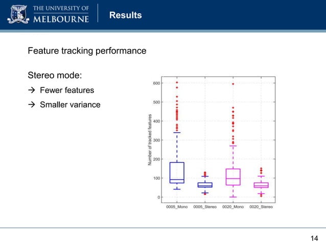 Vehicle Positioning In The Absence Of Gnss Signals Potential Of Visual Inertial Odometry Pptx