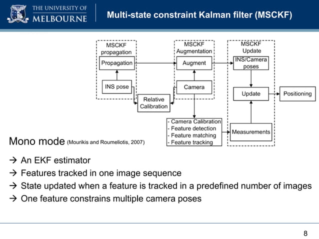 Vehicle Positioning In The Absence Of Gnss Signals Potential Of Visual Inertial Odometry Pptx