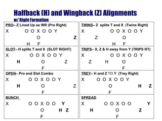 Jurupa Valley Jaguars Wing T Offense | PPT | American Football | Sports