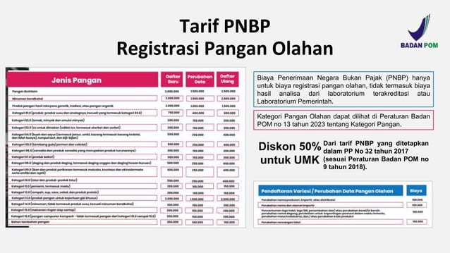 Jurus Jitu Urus Izin Edar Pangan Olahan BPOM Femina - YRW final.pptx