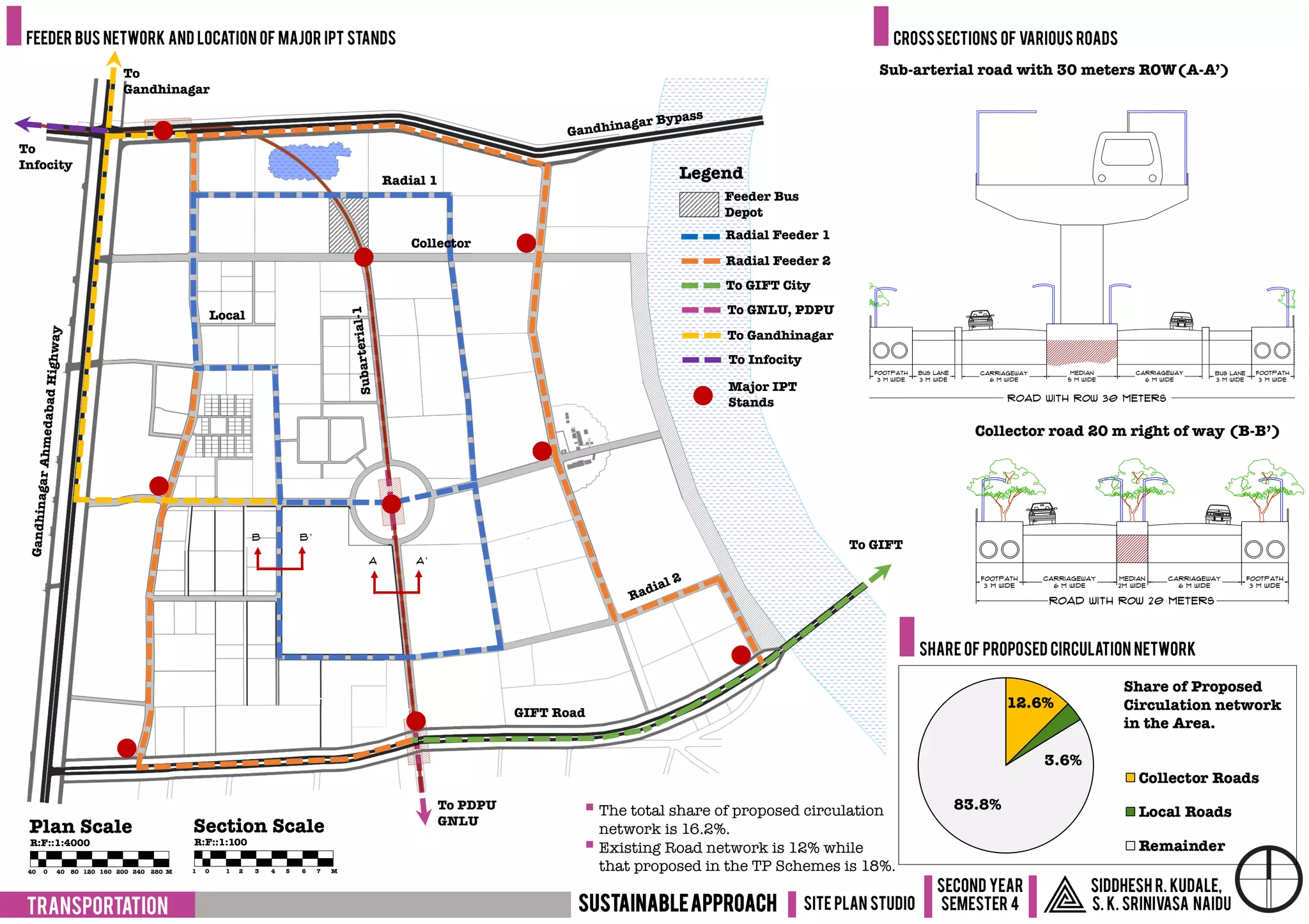 Site Plan Project : Gandhinagar, Gujarat | PDF