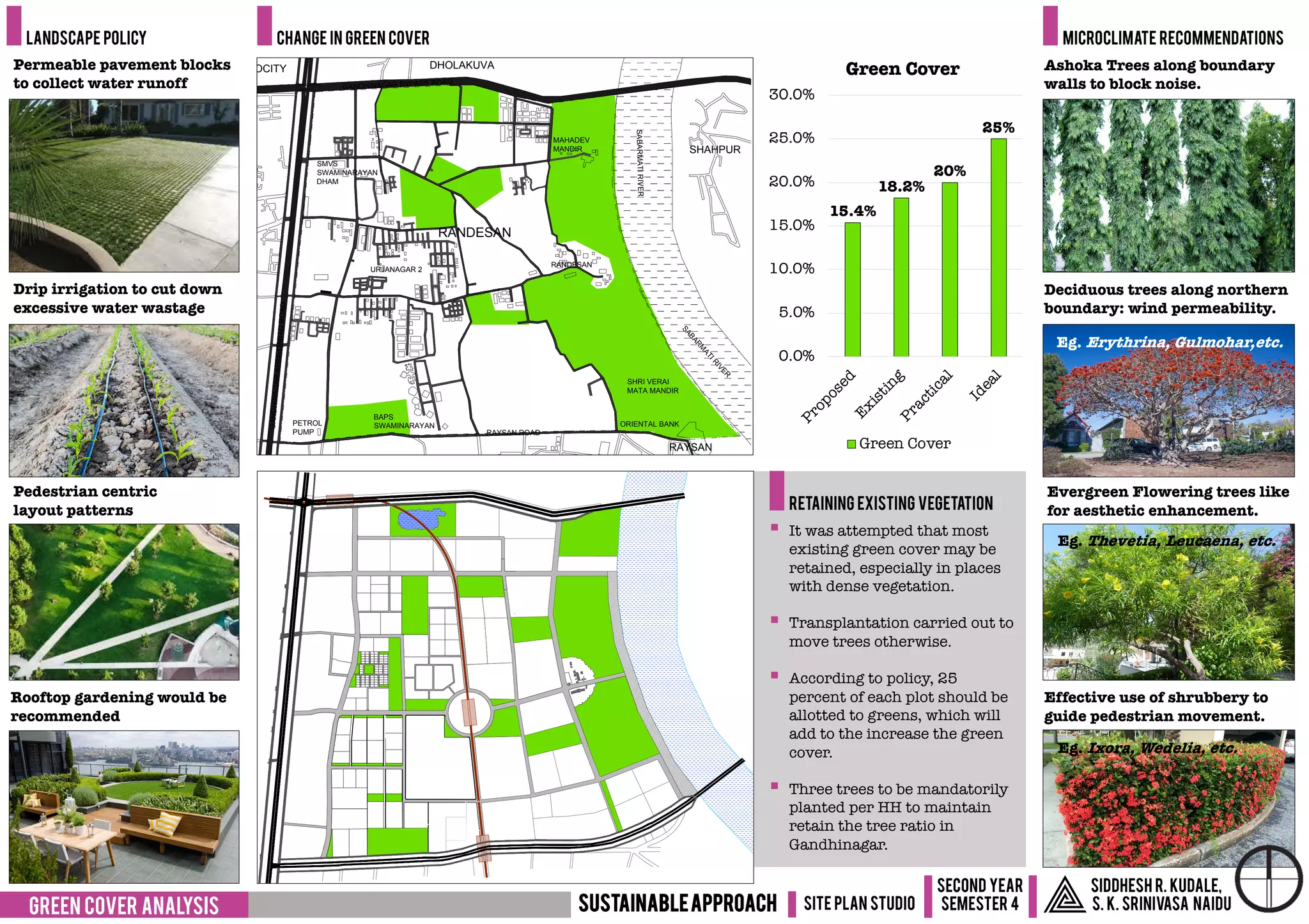 Site Plan Project : Gandhinagar, Gujarat | PDF