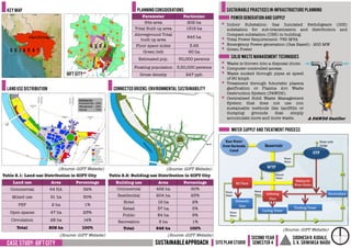 Site Plan Project : Gandhinagar, Gujarat | PDF