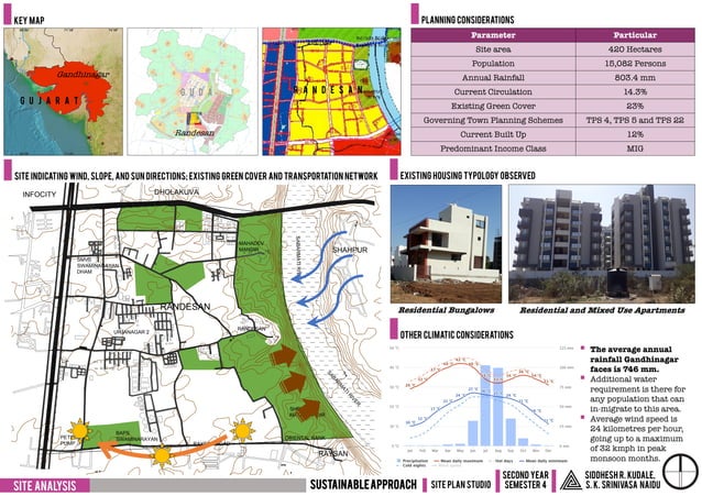 Site Plan Project : Gandhinagar, Gujarat | PDF | Developmental Sites ...