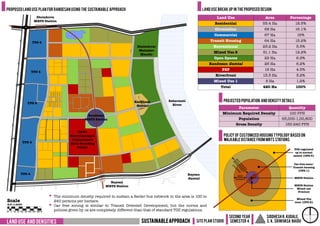 Site Plan Project : Gandhinagar, Gujarat | PDF