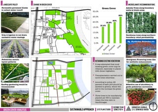 Site Plan Project : Gandhinagar, Gujarat | PDF
