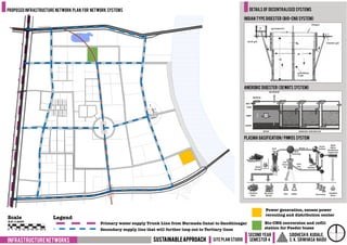 Site Plan Project : Gandhinagar, Gujarat | PDF