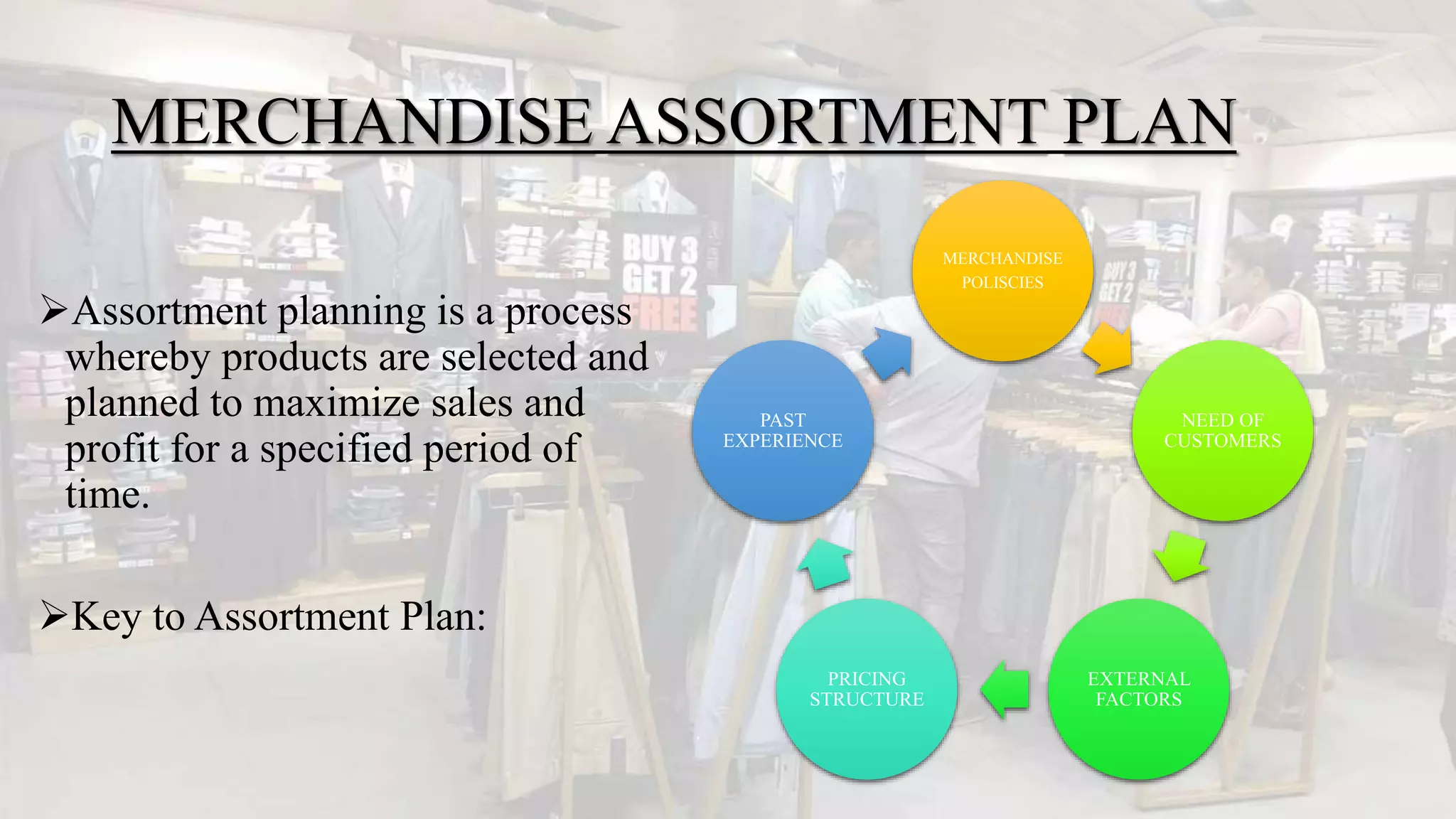 FASHION INDUSTRY INTERNSHIP & TRAINING RESEARCH PROJECT ON VAN HEUSEN ...
