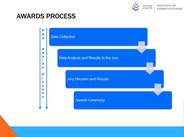 Jury presentation | PPT
