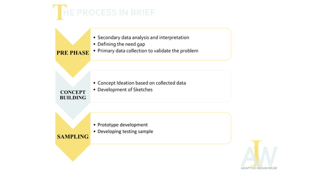 Research and Design Development: Adaptive Wear for Locomotor Disability ...