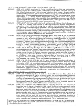 Jury verdict reporter johnson francique | PDF