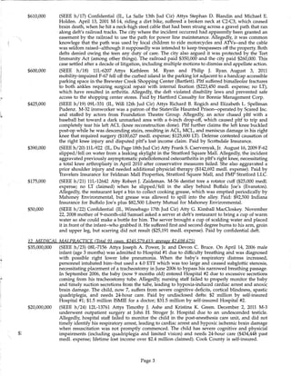 Jury verdict reporter johnson francique | PDF